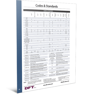 Codes and Standards for DFT 3 inch and Under Steam Service Valves | DFT ...